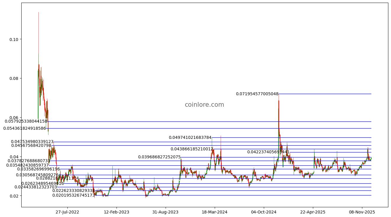 Niveles de soporte y de resistencia de JUST