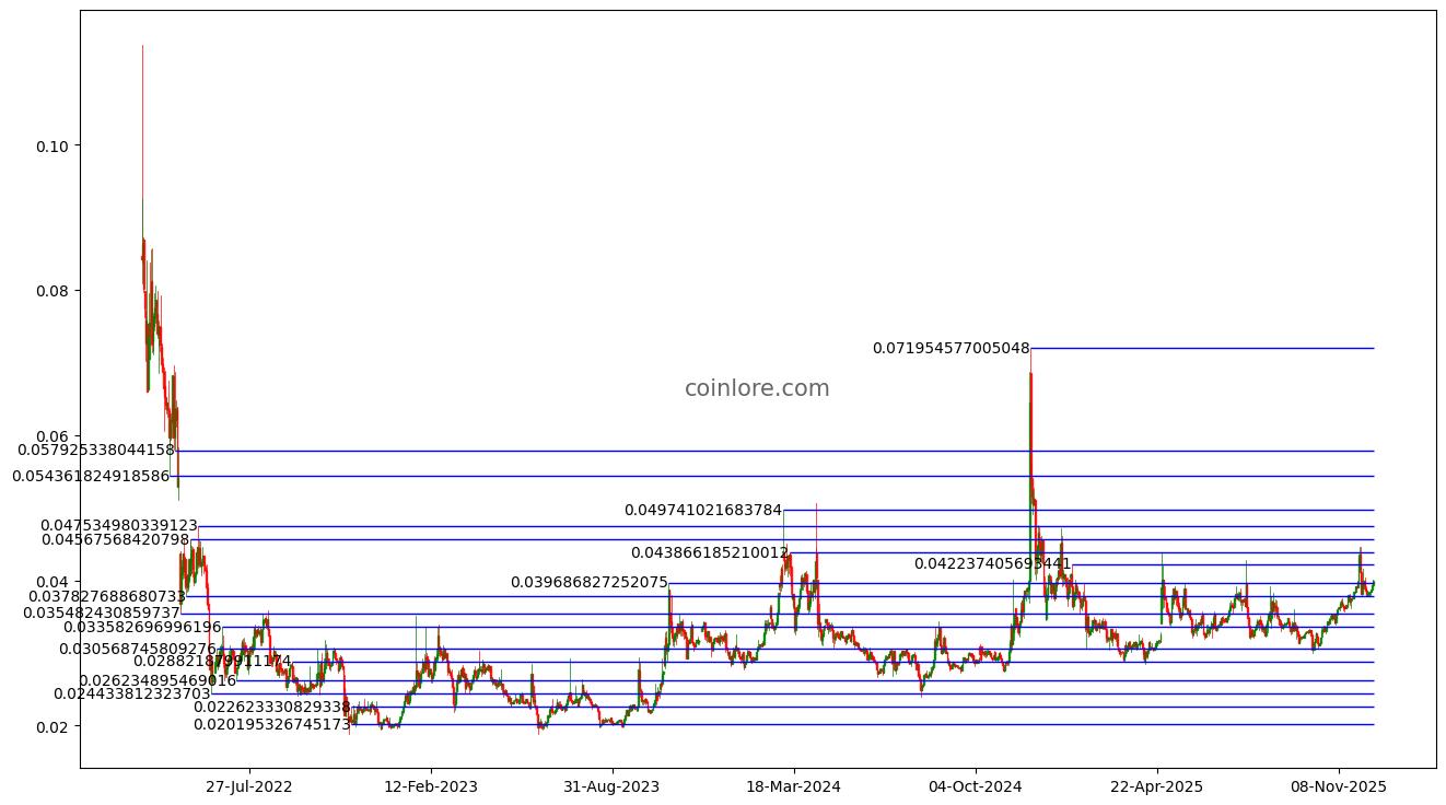JUST уровни поддержки и сопротивления