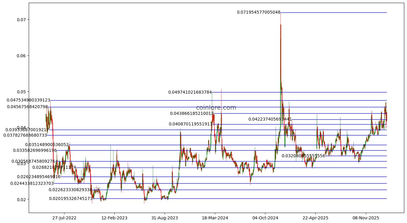 JUST уровни поддержки и сопротивления
