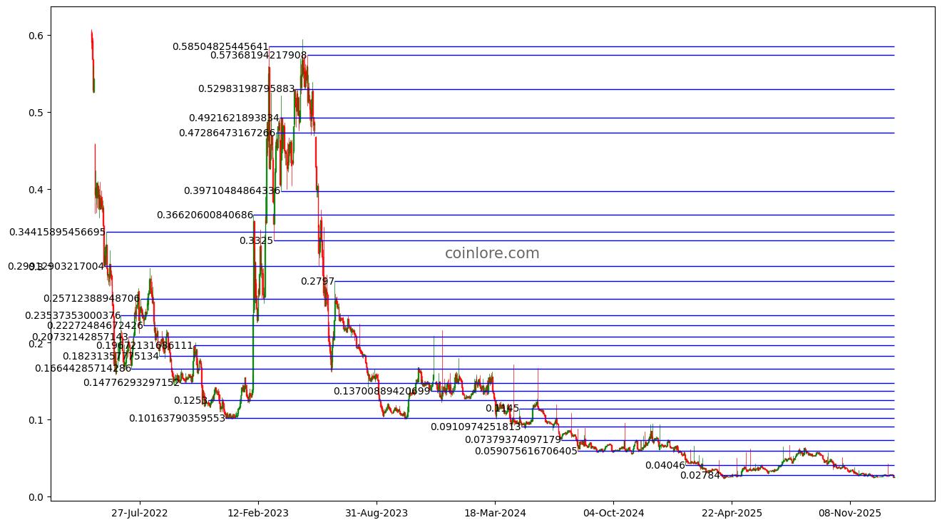 K21 уровни поддержки и сопротивления