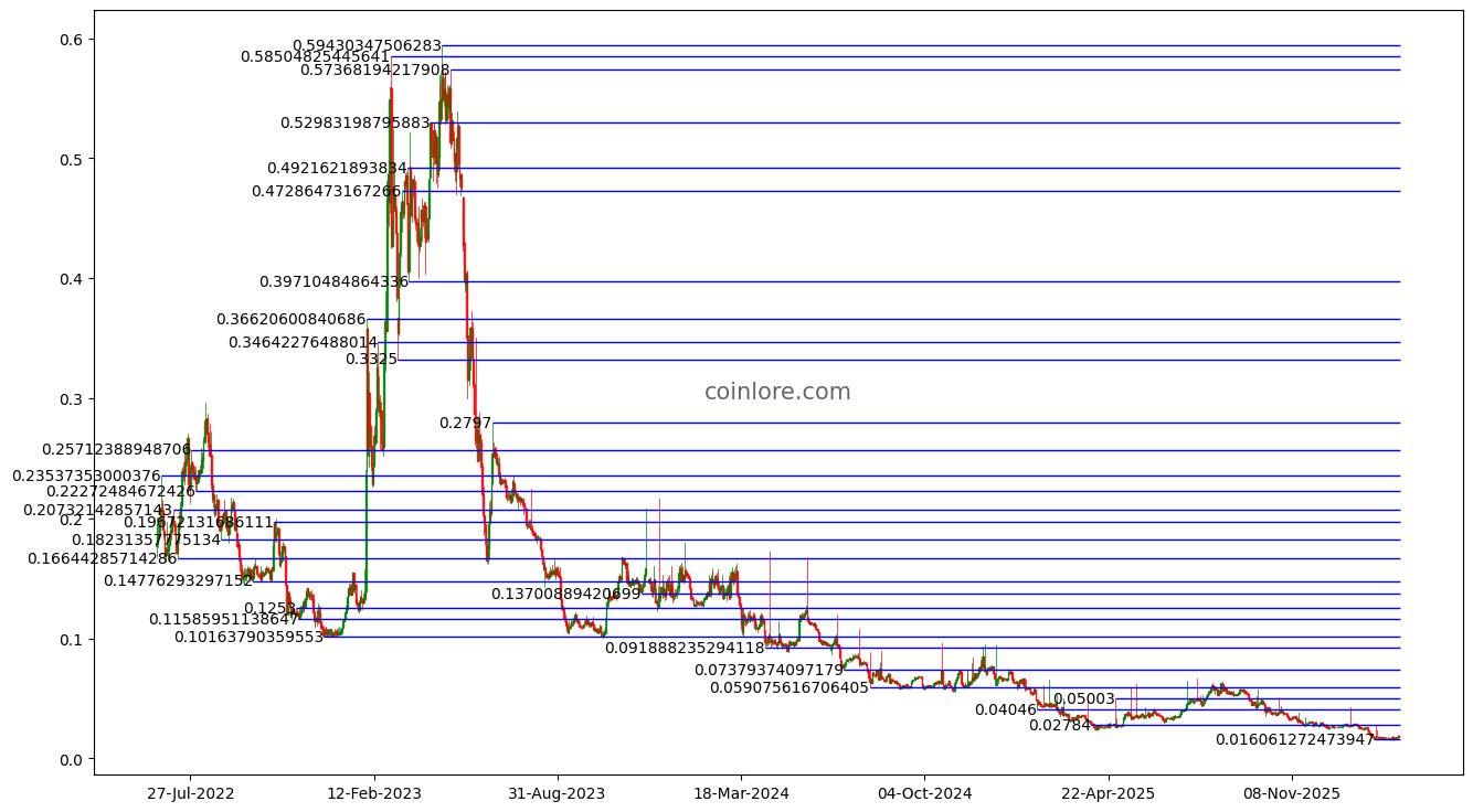 K21 уровни поддержки и сопротивления