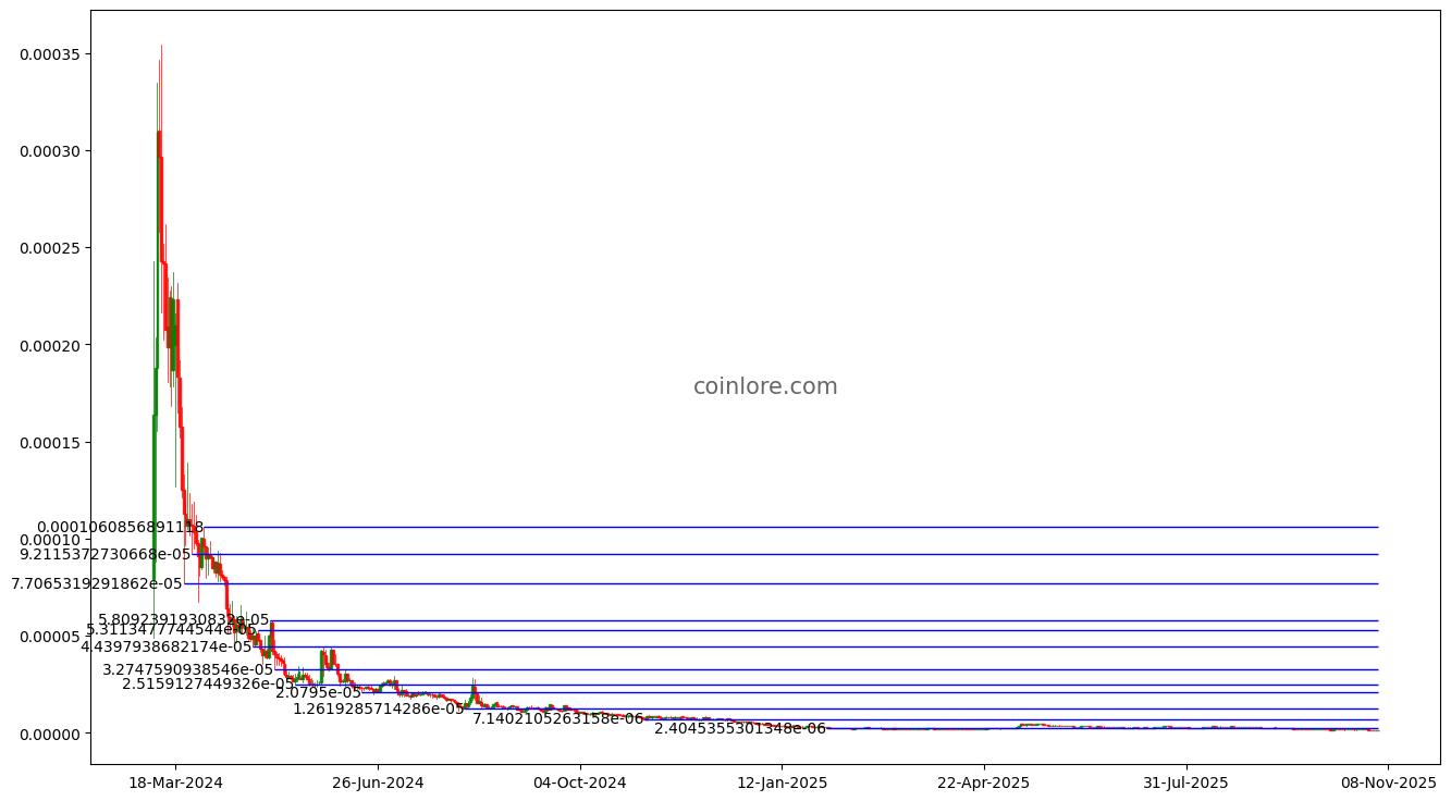K9 Finance уровни поддержки и сопротивления