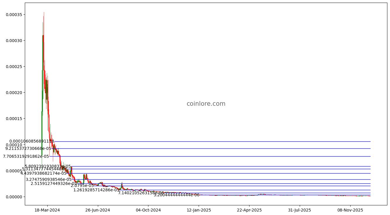 K9 Finance уровни поддержки и сопротивления