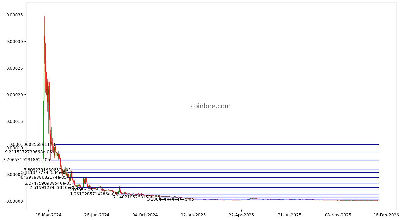 K9 Finance уровни поддержки и сопротивления