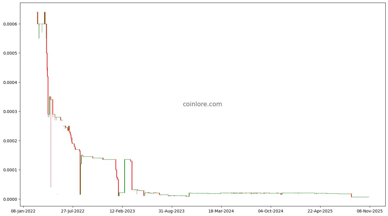 Kaafila Support and resistance levels