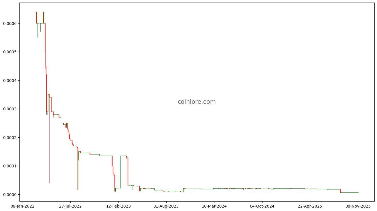 Kaafila Support and resistance levels