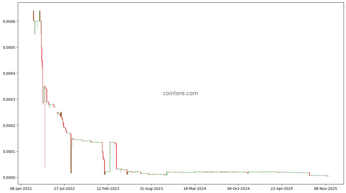 Kaafila Support and resistance levels