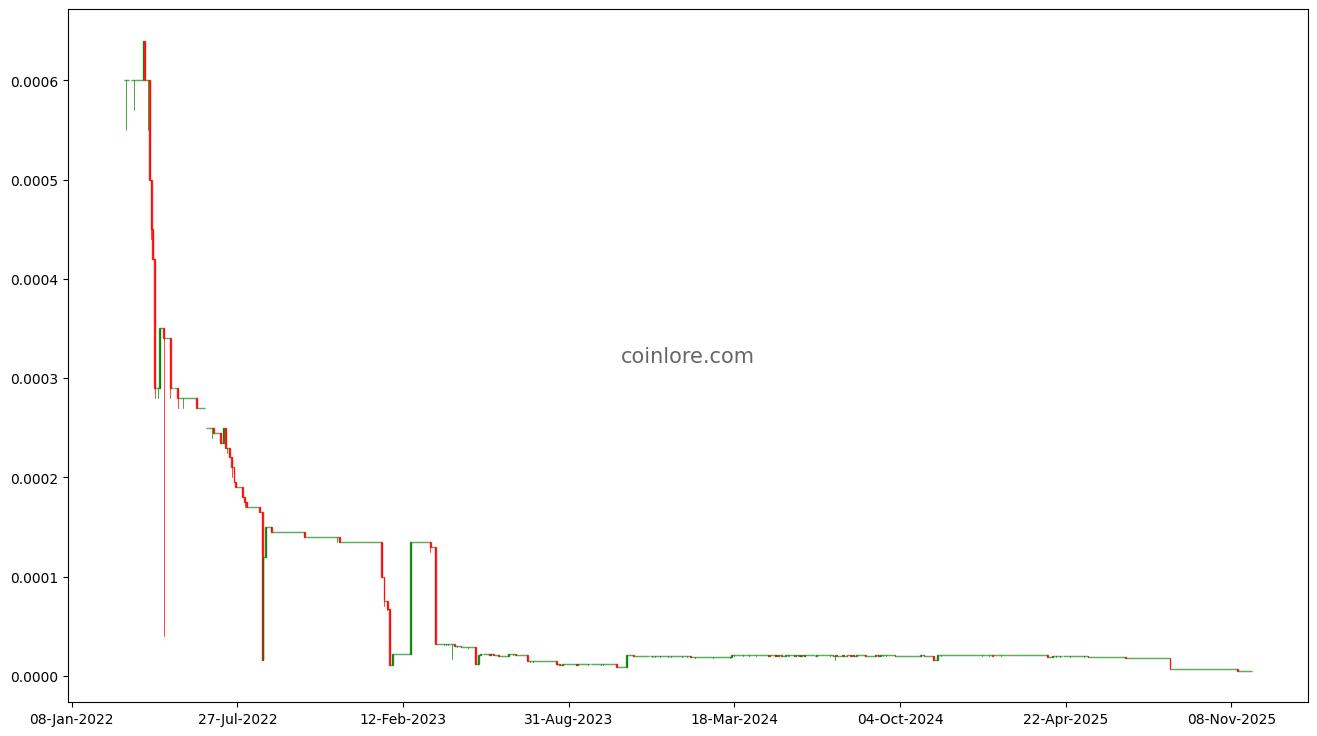 Kaafila Support and resistance levels