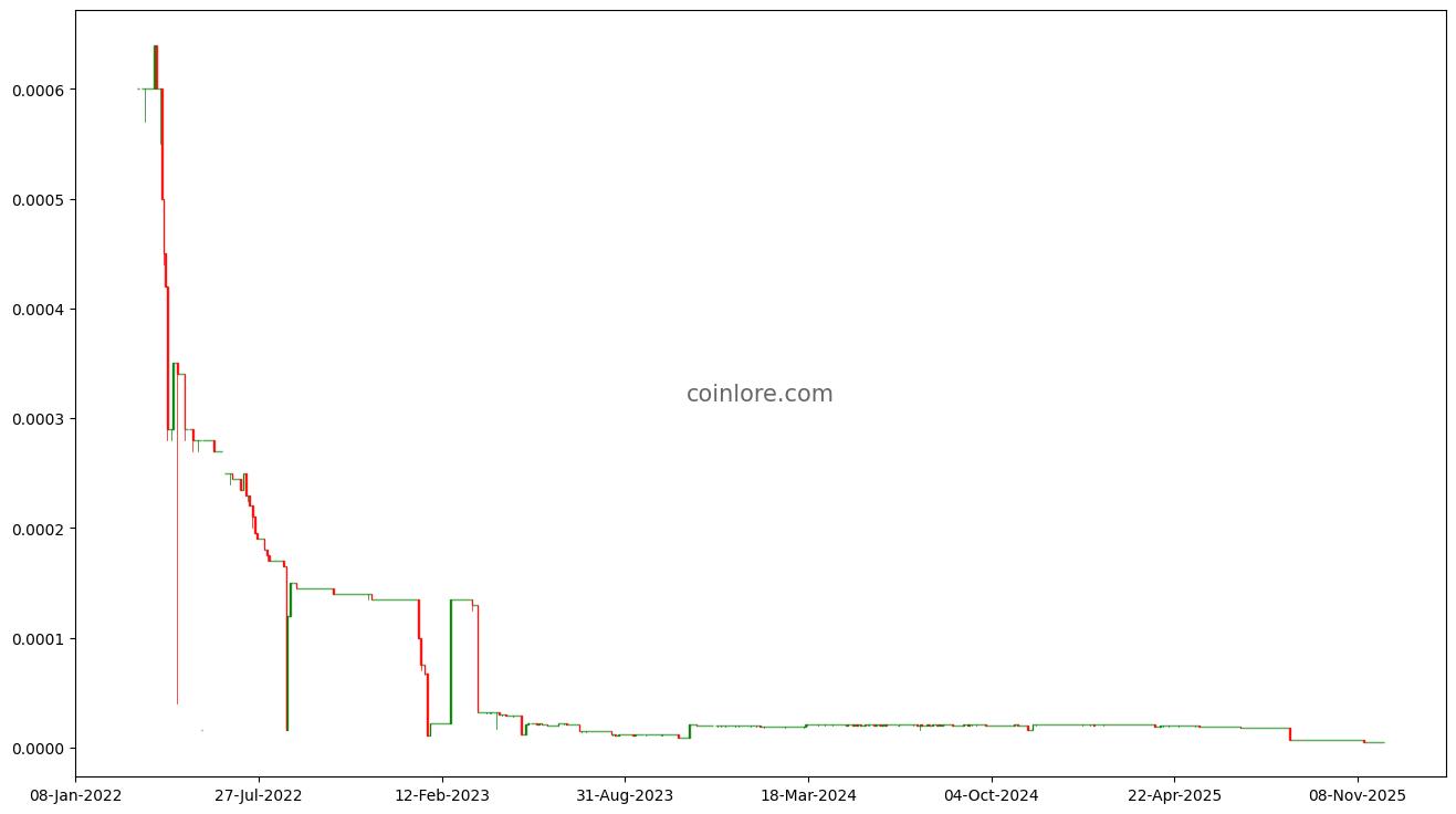 Kaafila Support and resistance levels