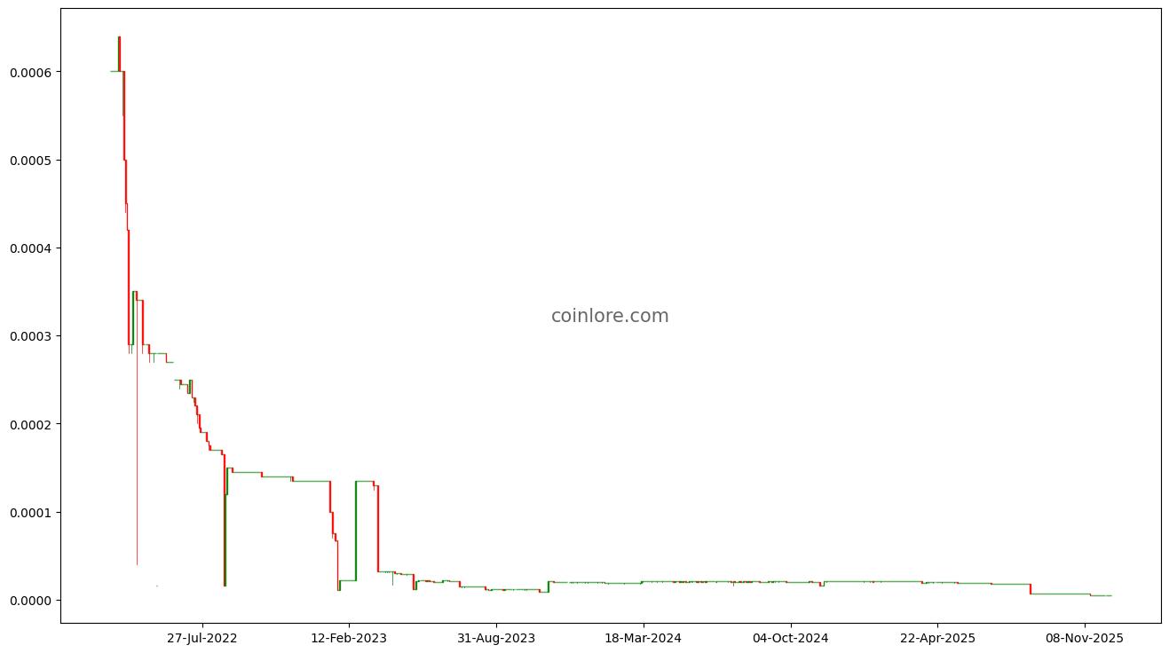 Kaafila Support and resistance levels
