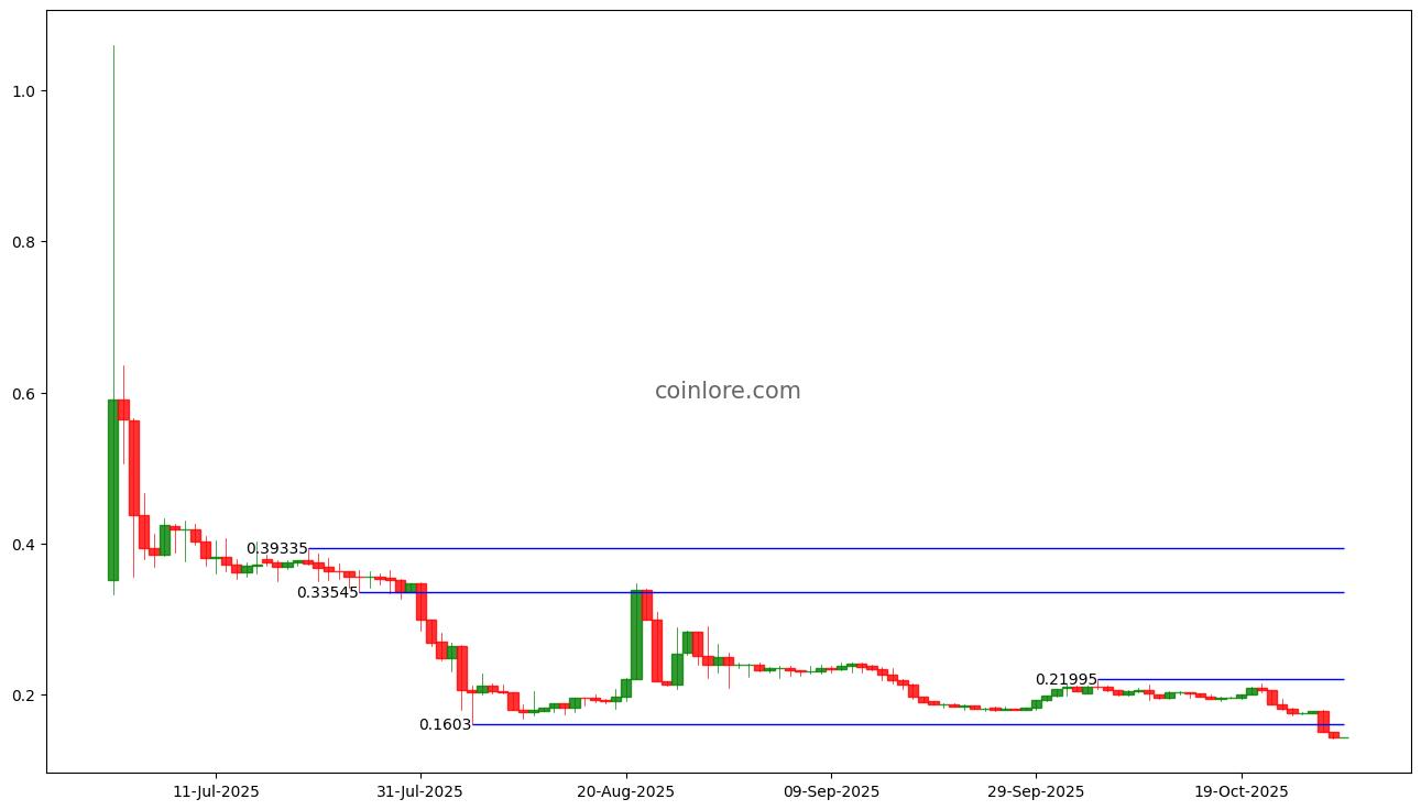 KAANCH NETWORK Support and resistance levels