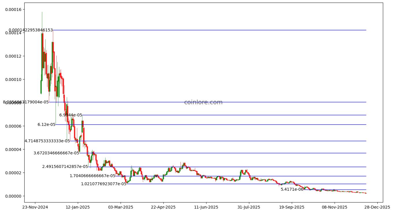 KANGO уровни поддержки и сопротивления