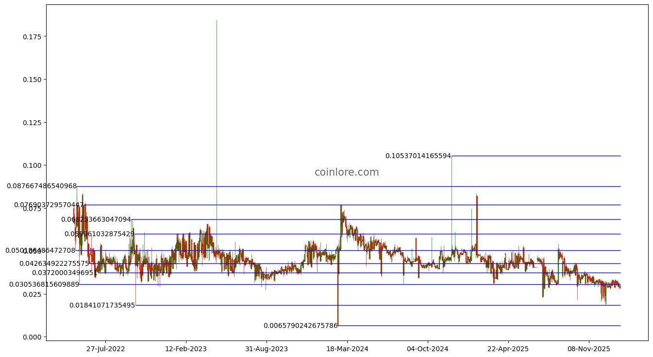 Karbo уровни поддержки и сопротивления