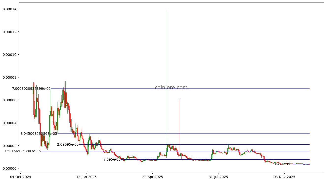 Kaspy уровни поддержки и сопротивления