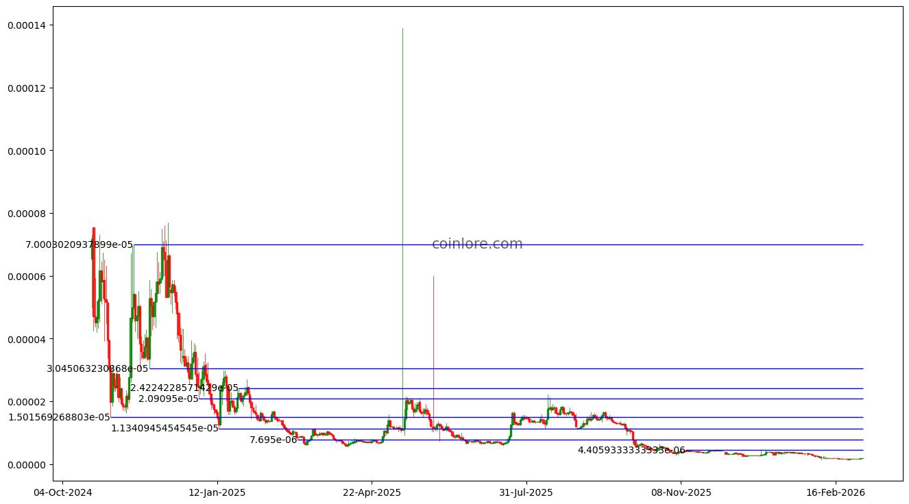 Kaspy уровни поддержки и сопротивления
