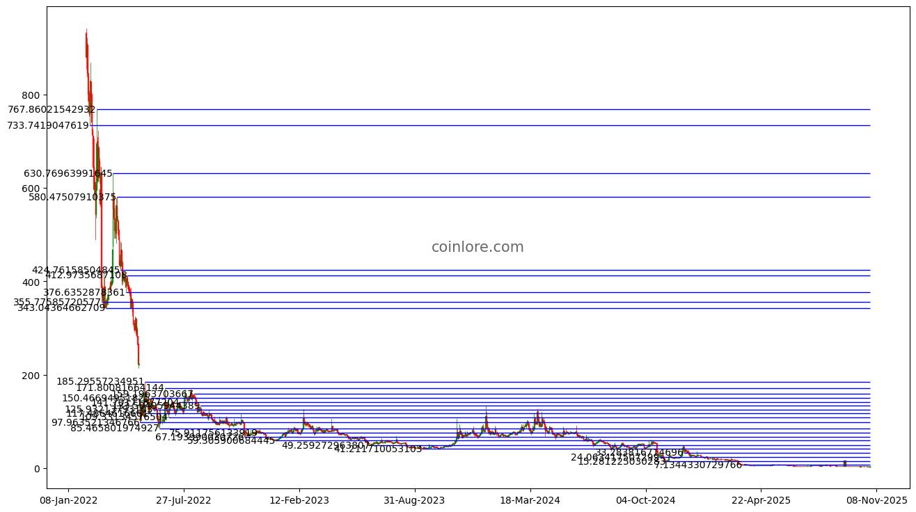 Keep3rV1 уровни поддержки и сопротивления