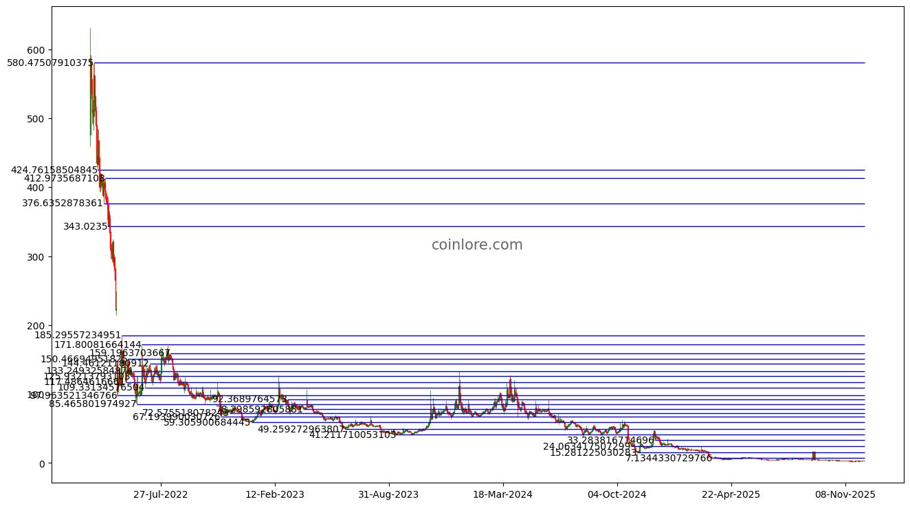 Keep3rV1 уровни поддержки и сопротивления