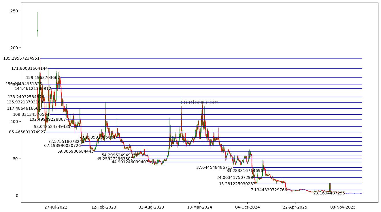 Keep3rV1 Destek ve Direnç Seviyeleri