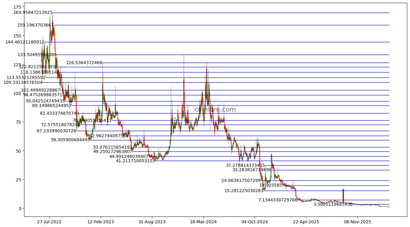 Keep3rV1 уровни поддержки и сопротивления