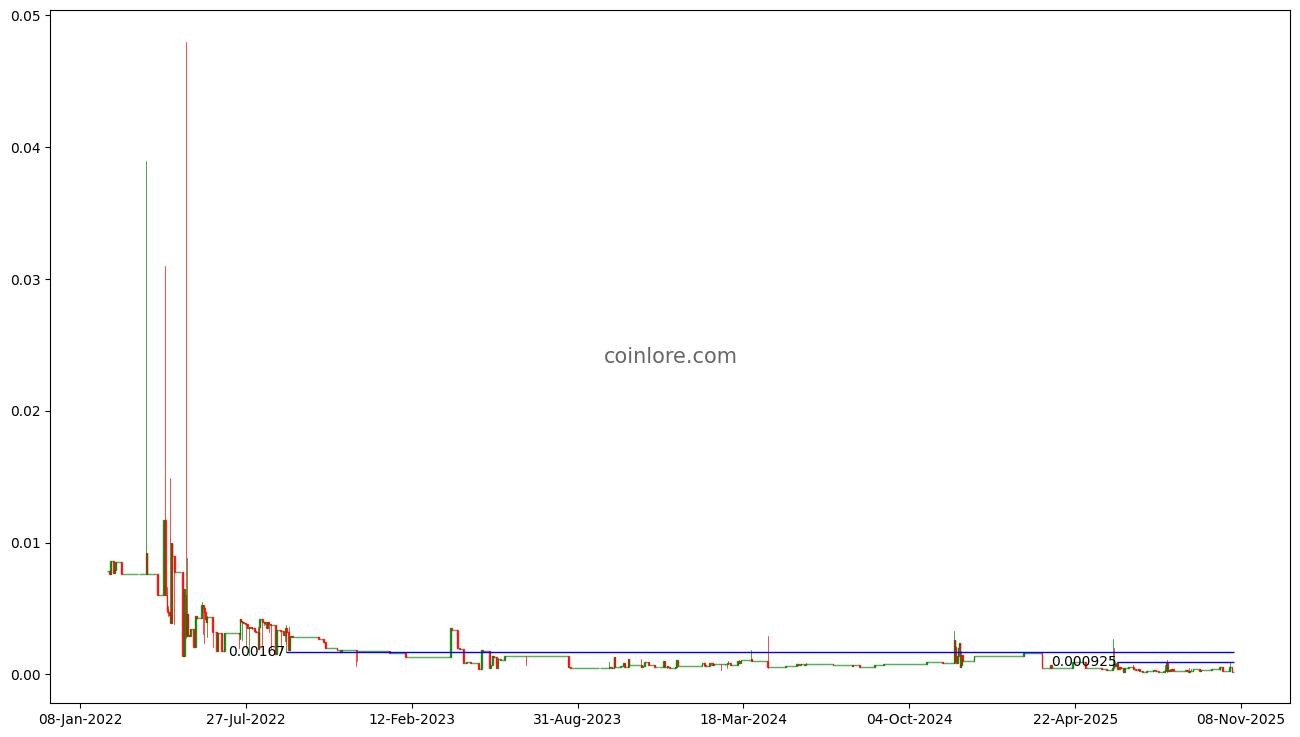 Kephi Gallery Support and resistance levels