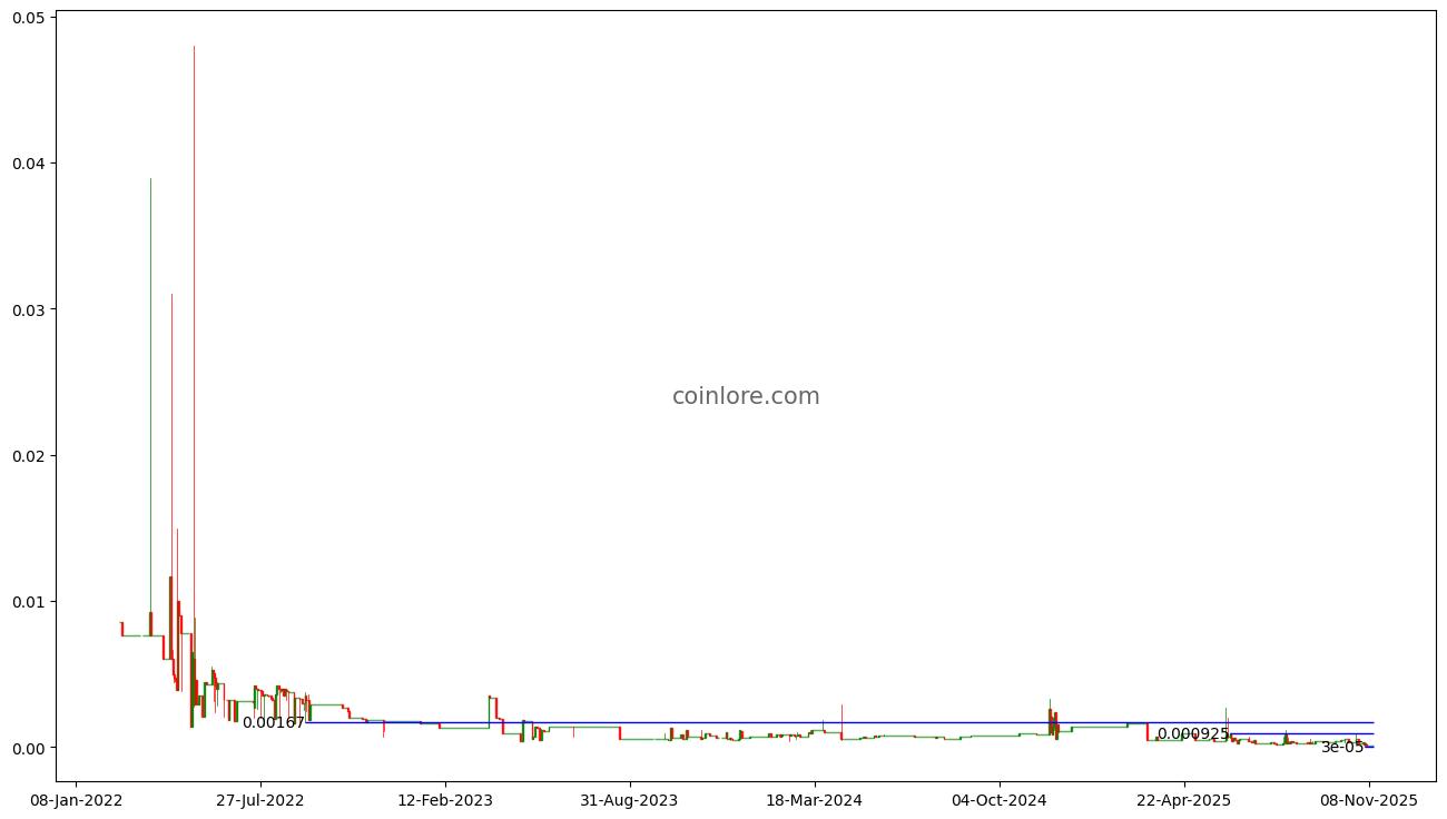Kephi Gallery Support and resistance levels