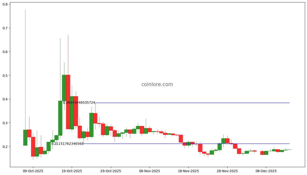 KGeN Support and resistance levels