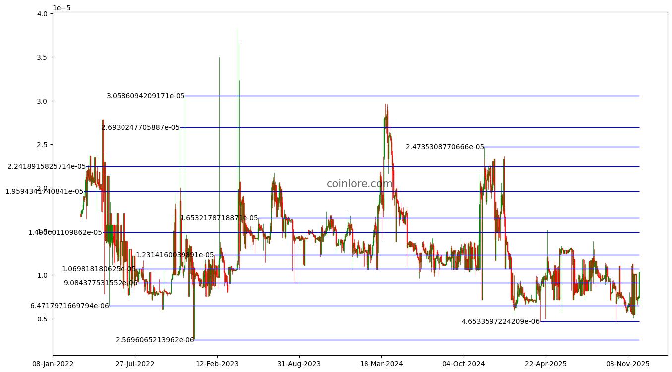 KIMEX Support and resistance levels