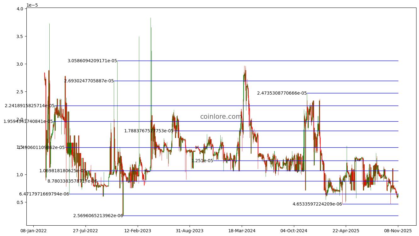 KIMEX Support and resistance levels