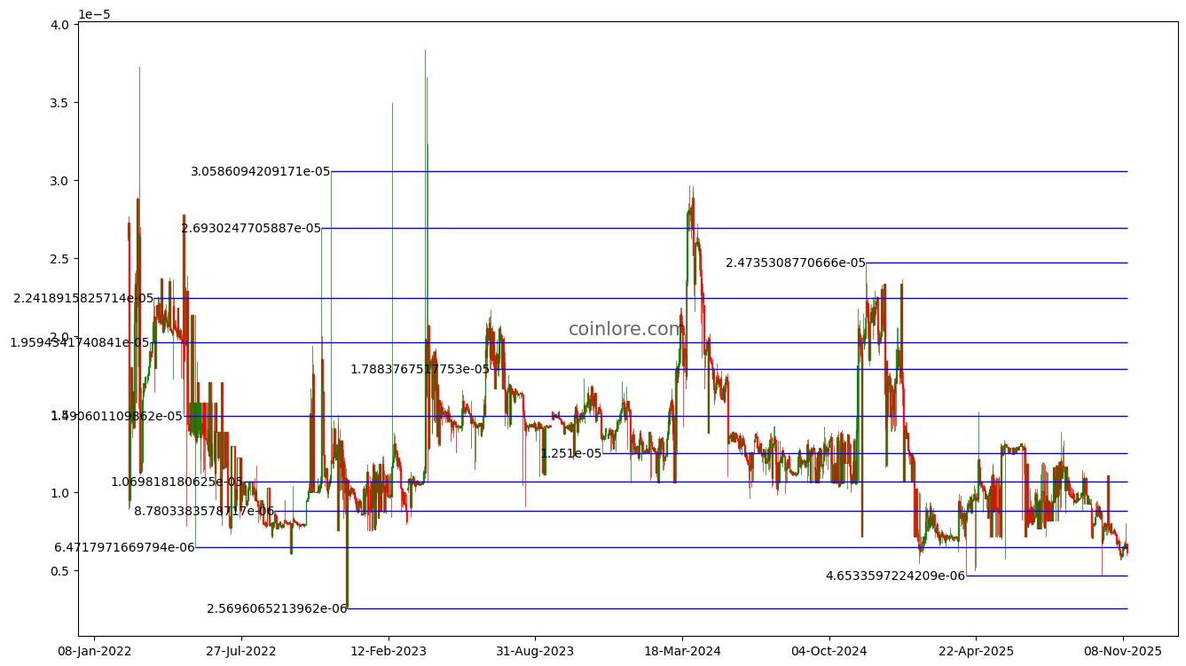 KIMEX Support and resistance levels