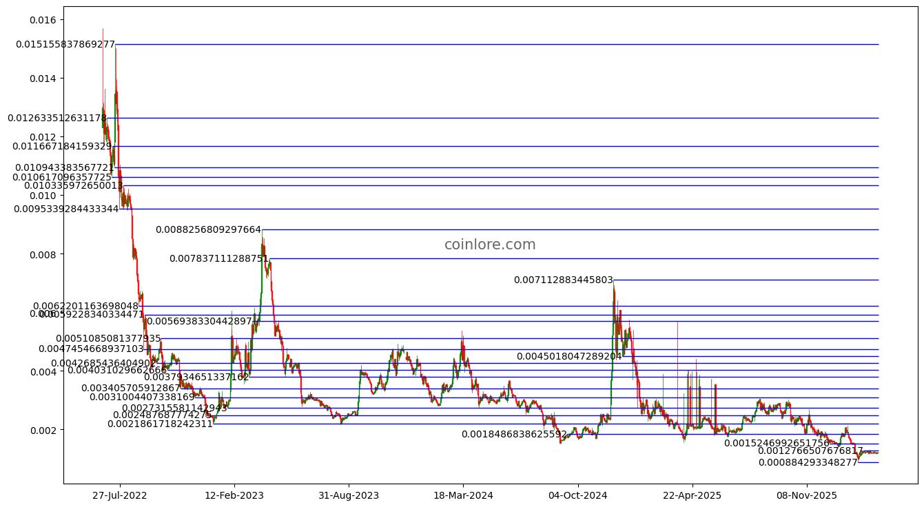 Klever уровни поддержки и сопротивления