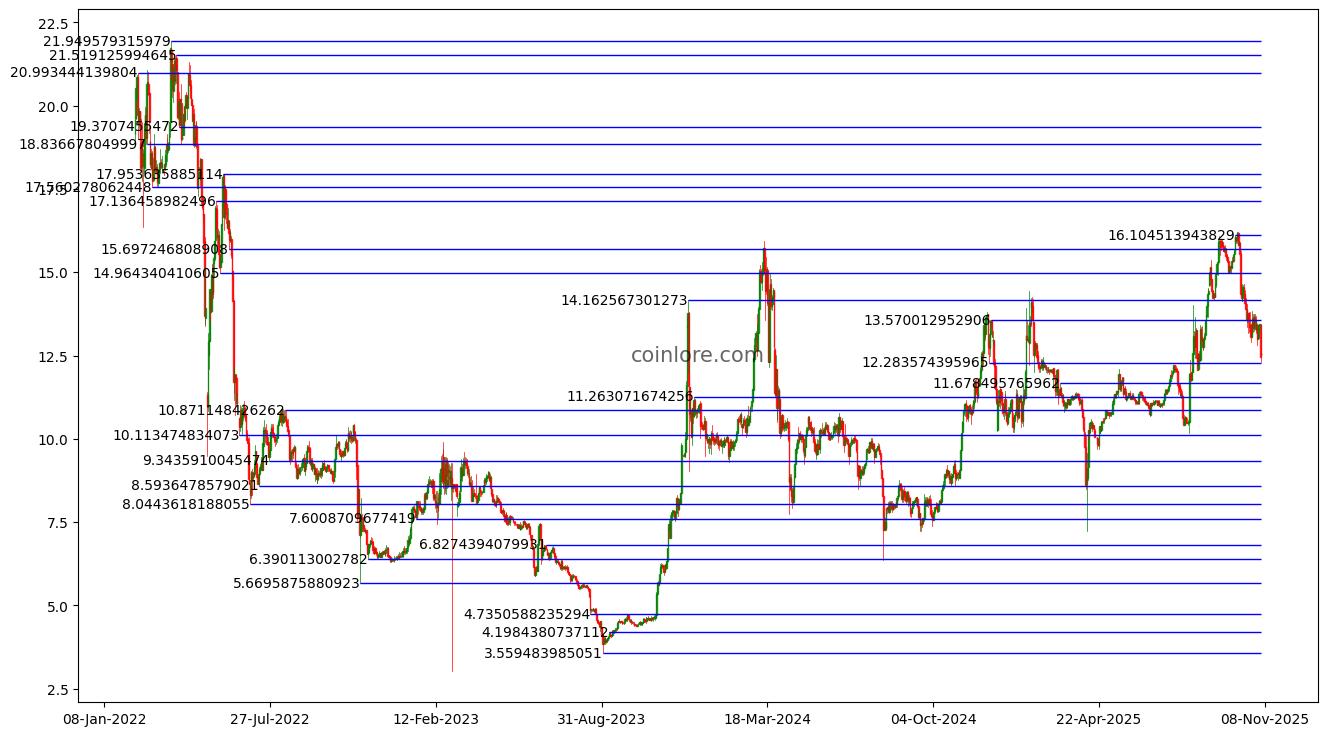 KuCoin Token Support- und Widerstandsniveaus