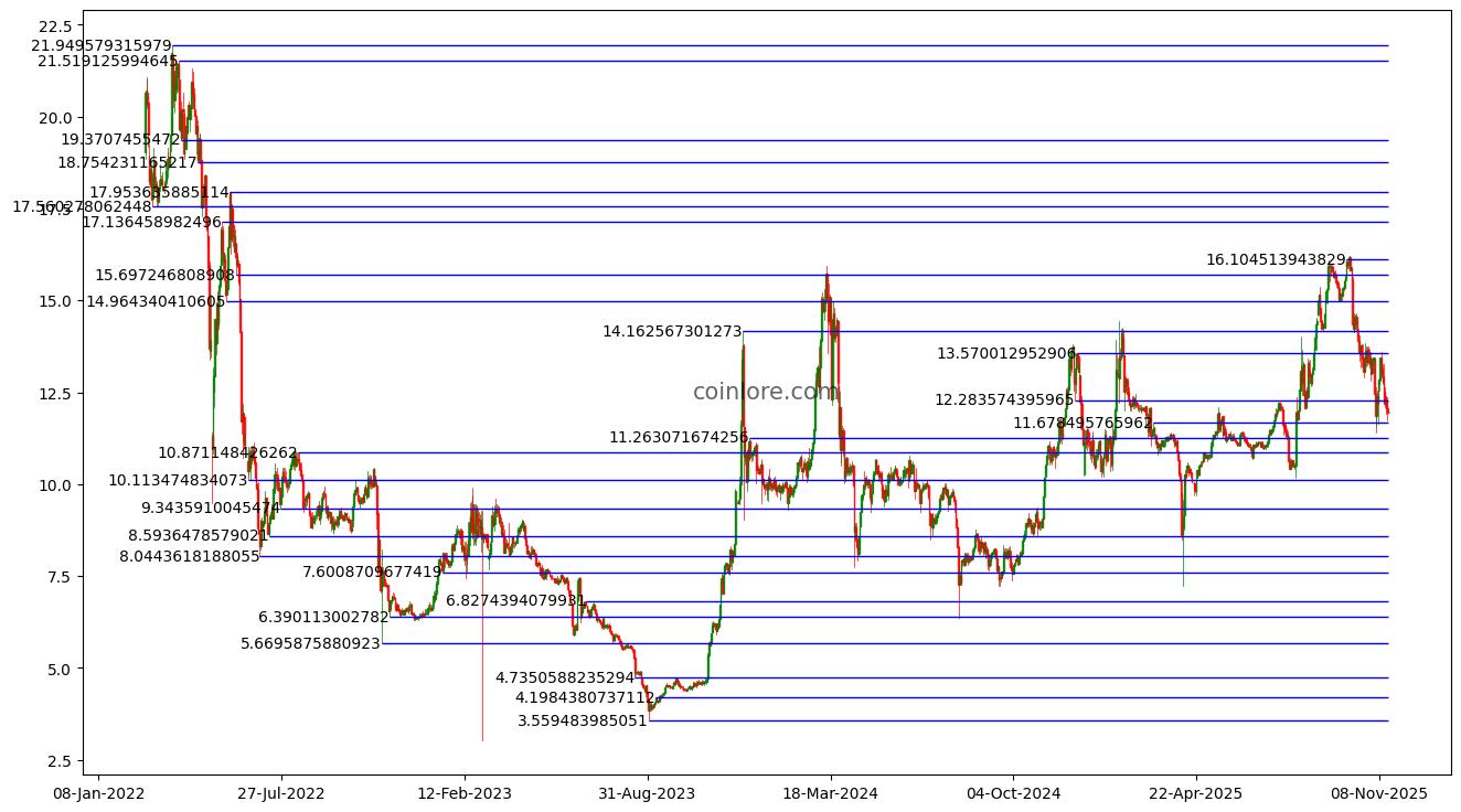 KuCoin Token Destek ve Direnç Seviyeleri