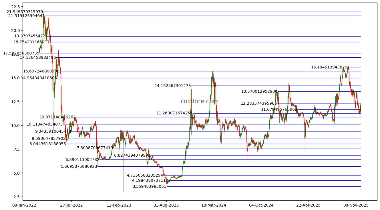 Niveles de soporte y de resistencia de KuCoin Token