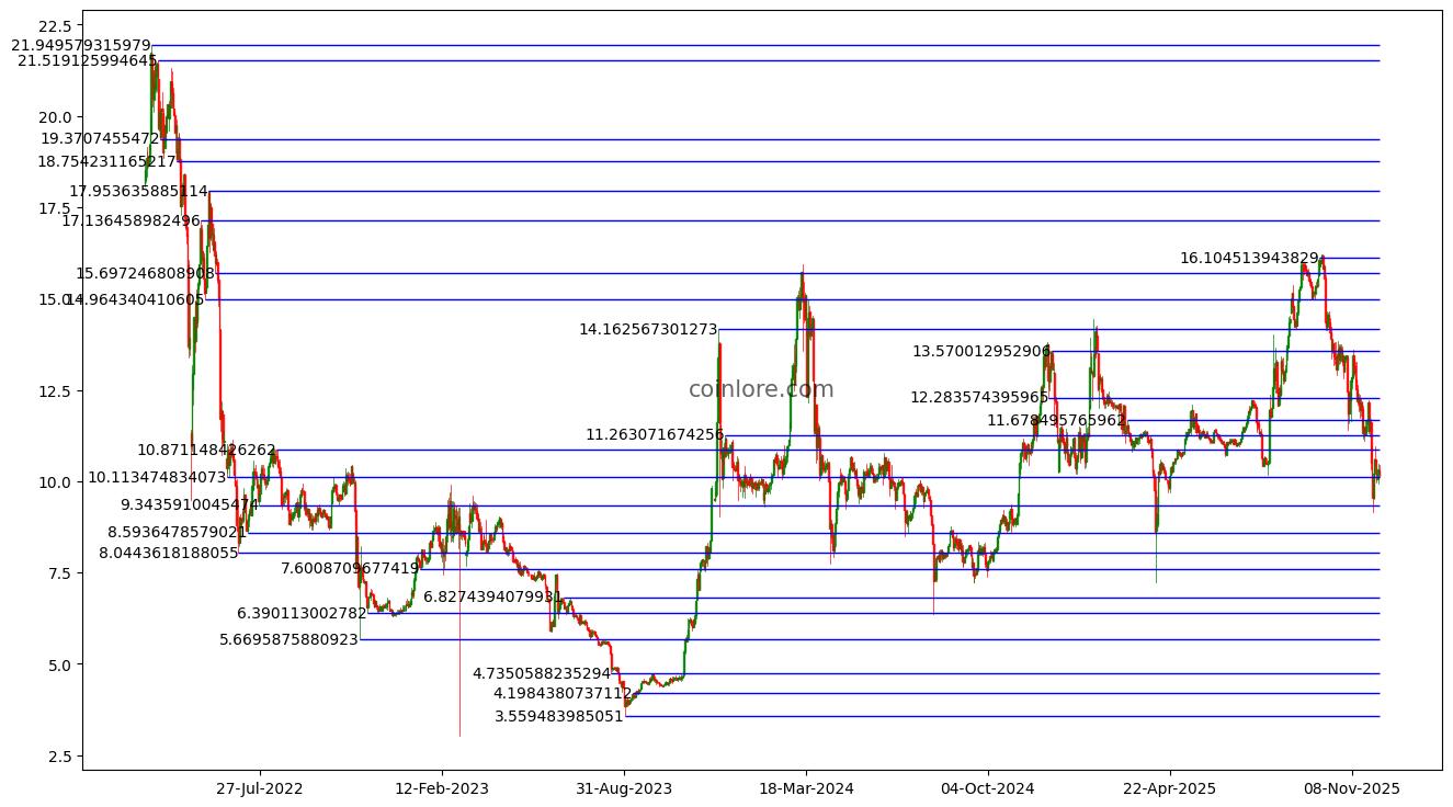 KuCoin Token Destek ve Direnç Seviyeleri