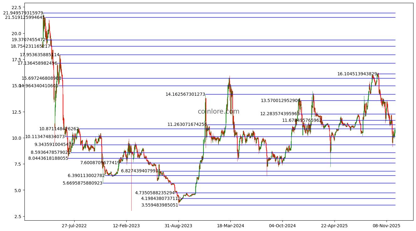 KuCoin Token Support and resistance levels