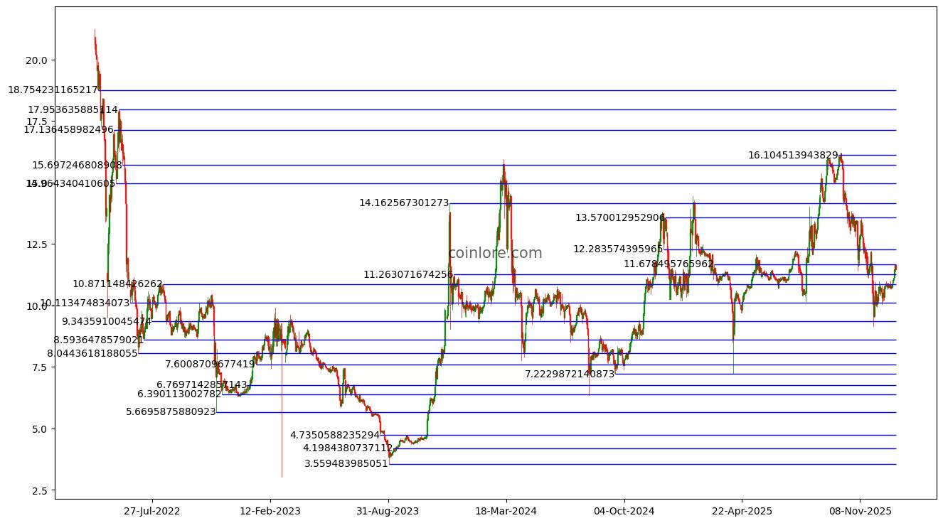 KuCoin Token уровни поддержки и сопротивления