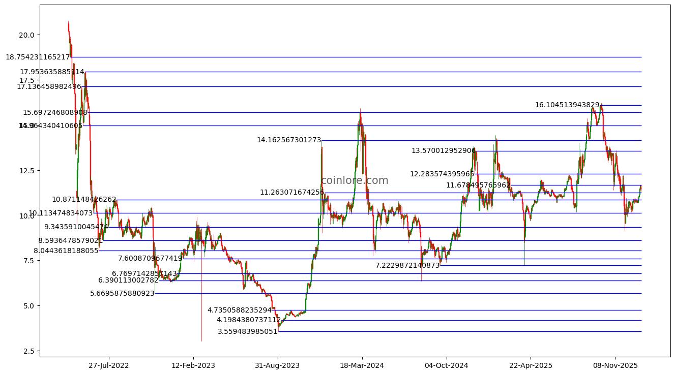 KuCoin Token Destek ve Direnç Seviyeleri