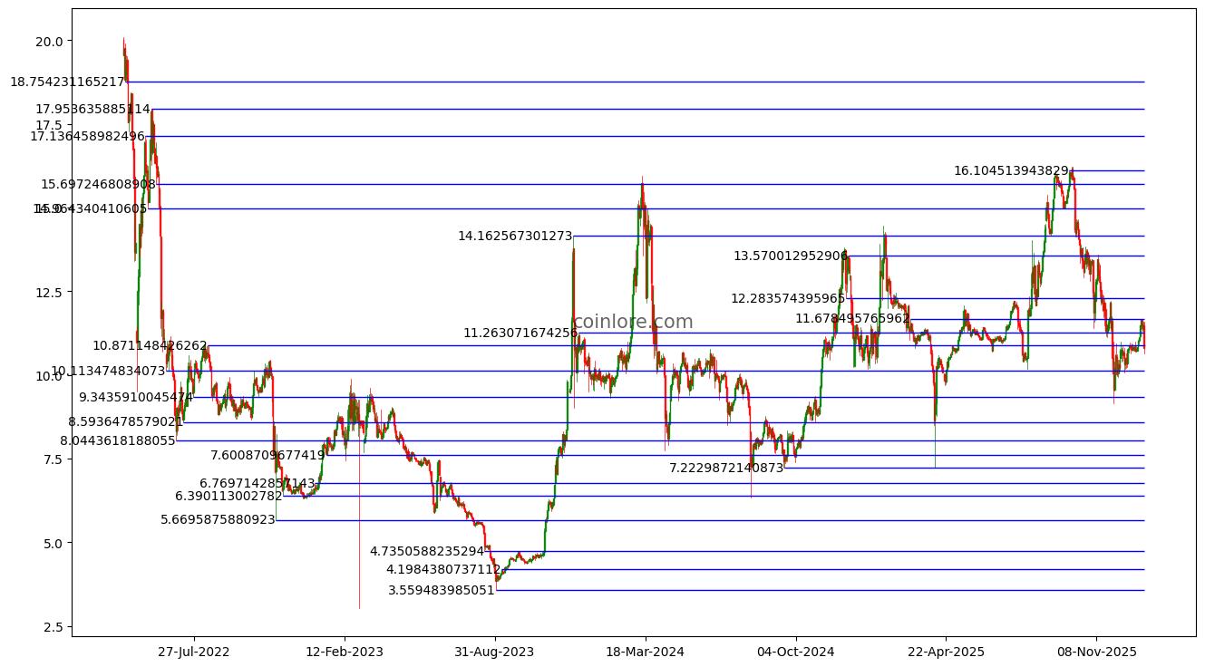 KuCoin Token уровни поддержки и сопротивления