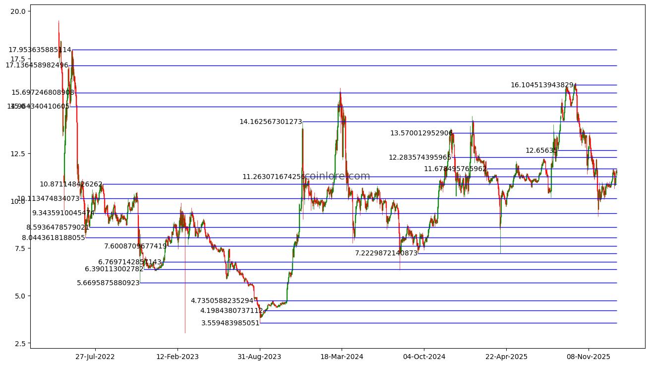 KuCoin Token уровни поддержки и сопротивления