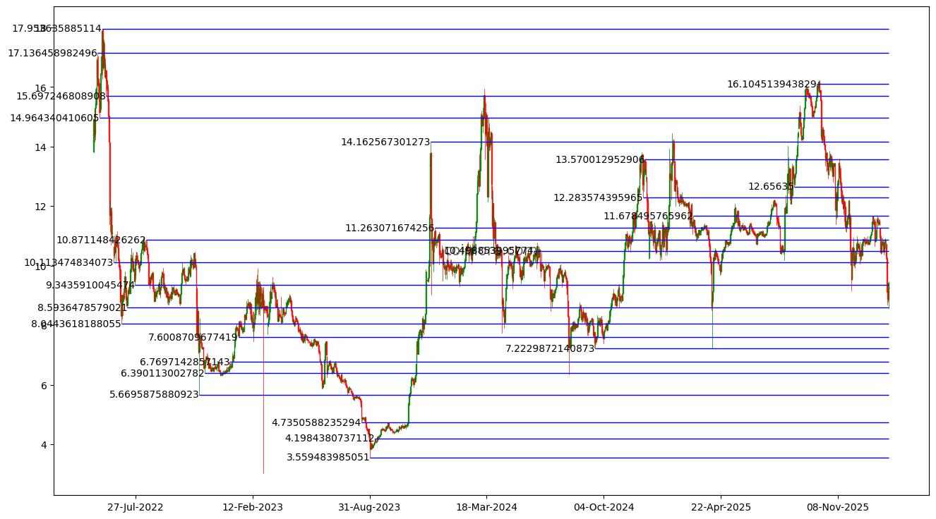 KuCoin Token уровни поддержки и сопротивления