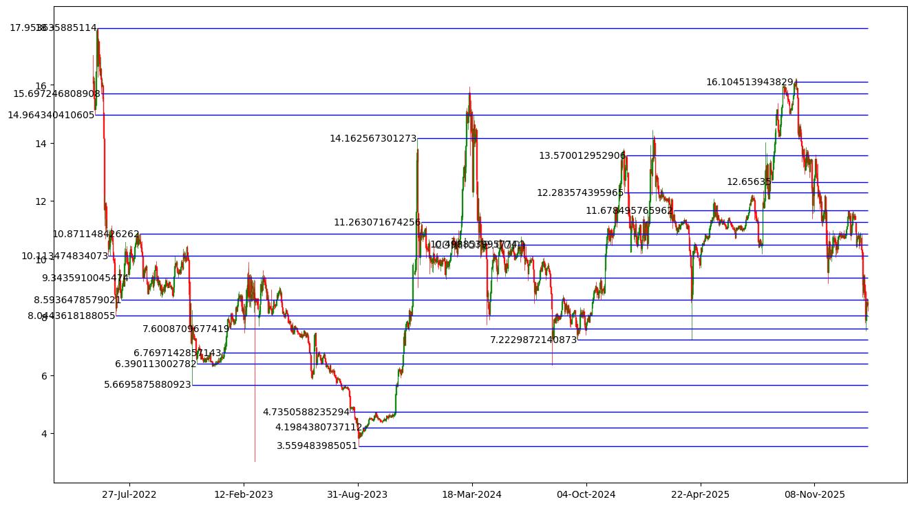 KuCoin Token уровни поддержки и сопротивления
