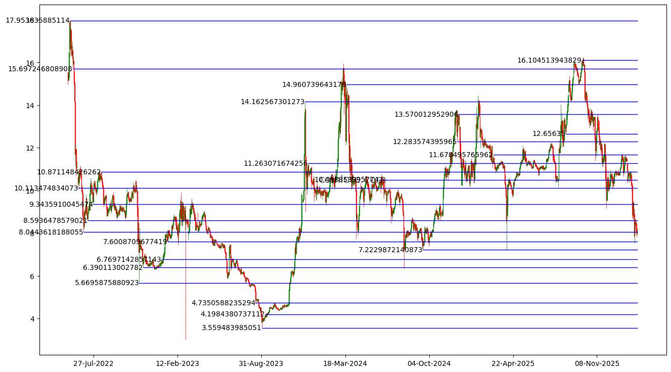 Niveles de soporte y de resistencia de KuCoin Token