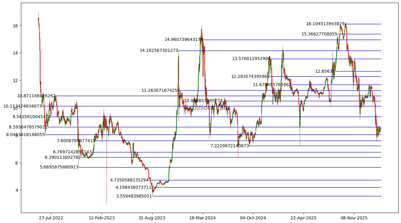 KuCoin Token Destek ve Direnç Seviyeleri