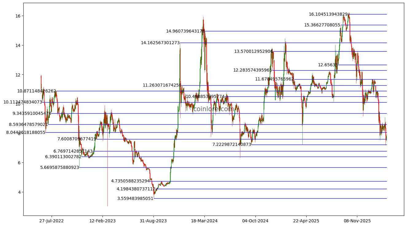 KuCoin Token уровни поддержки и сопротивления