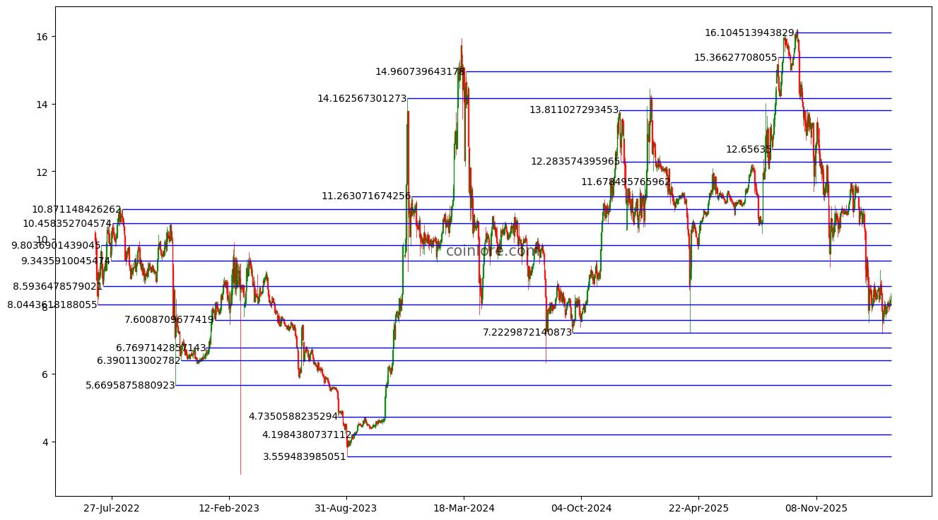 KuCoin Token уровни поддержки и сопротивления