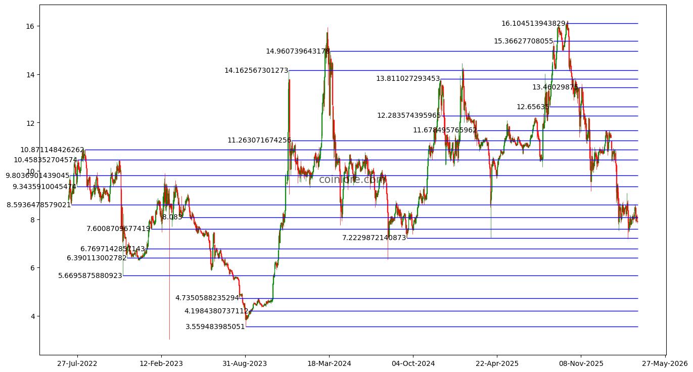 KuCoin Token уровни поддержки и сопротивления