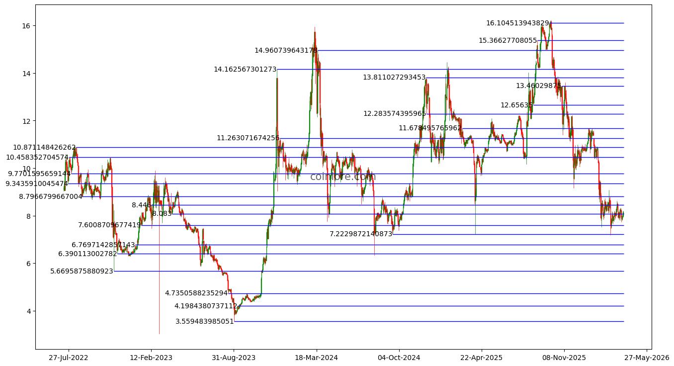 KuCoin Token уровни поддержки и сопротивления