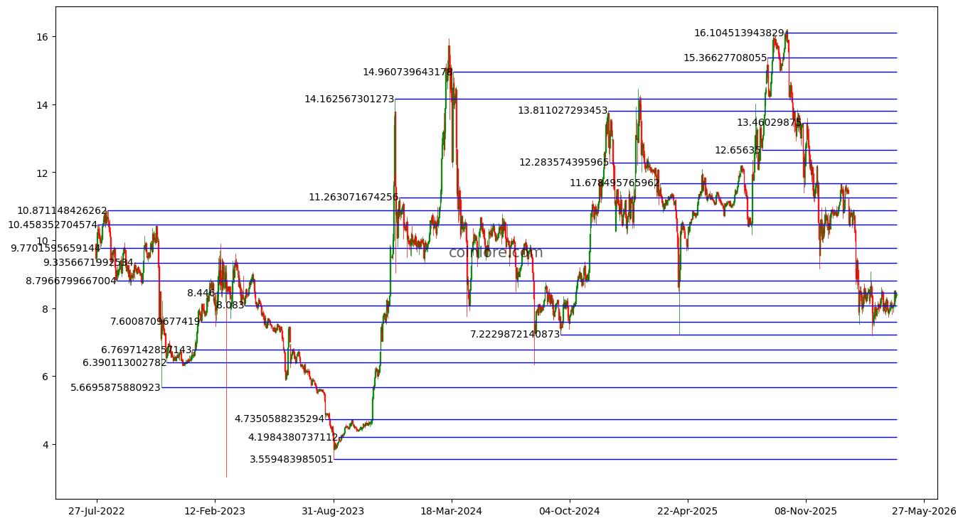 KuCoin Token уровни поддержки и сопротивления