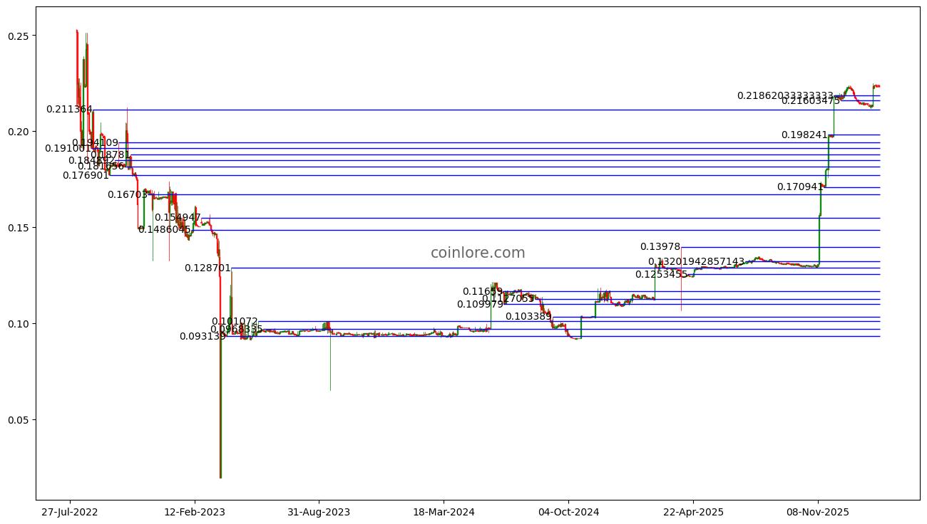 Law Blocks уровни поддержки и сопротивления