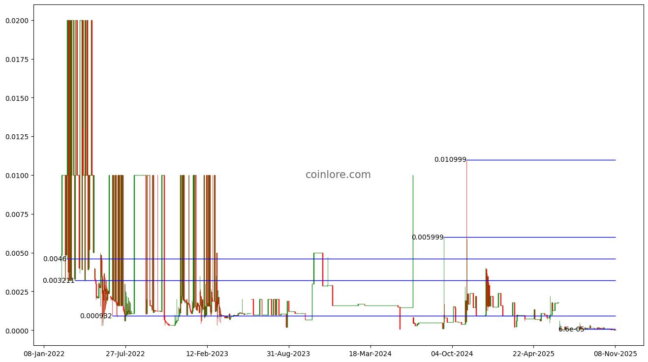 Libfx Support and resistance levels